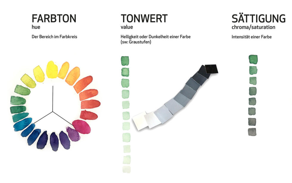 Farben und Tonwerte beim Malen - Blog v. Anne Nilges